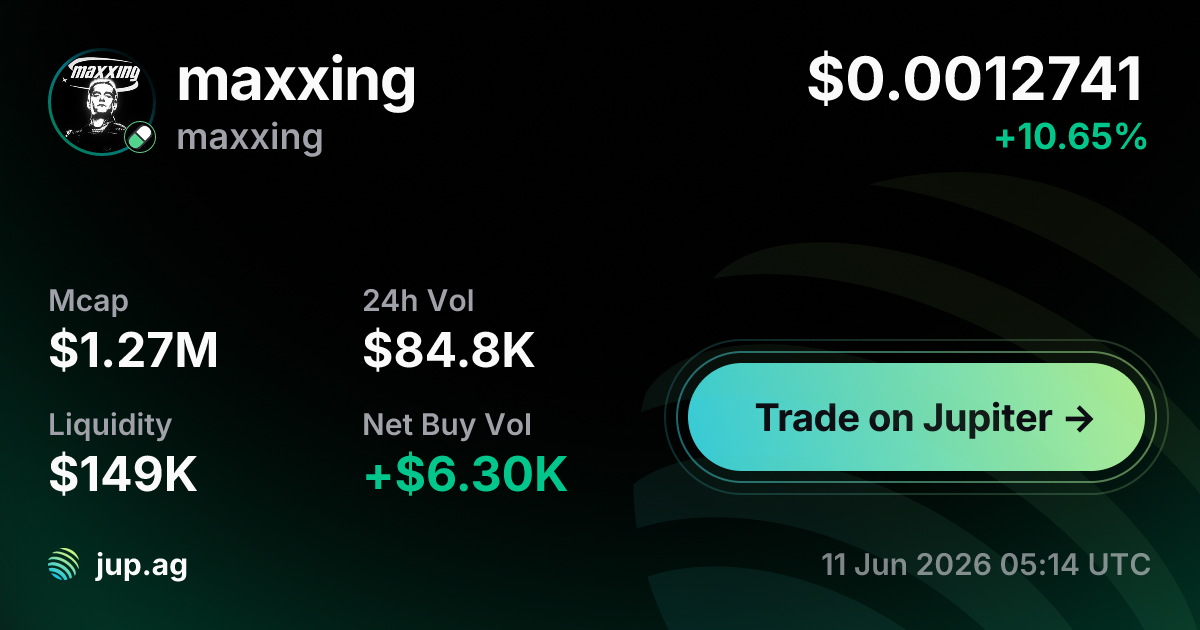 maxxing price today, MAXXING to USD live price chart, marketcap & news ...