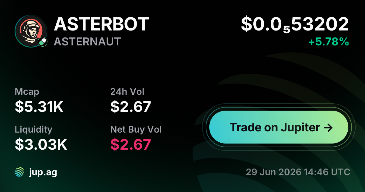 ASTERNAUT price today, ASTERBOT to USD live price chart, marketcap ...
