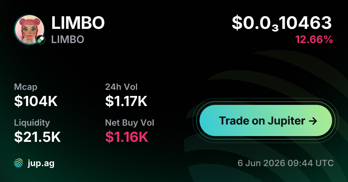 LIMBO price today, LIMBO to USD live price chart, marketcap & news ...