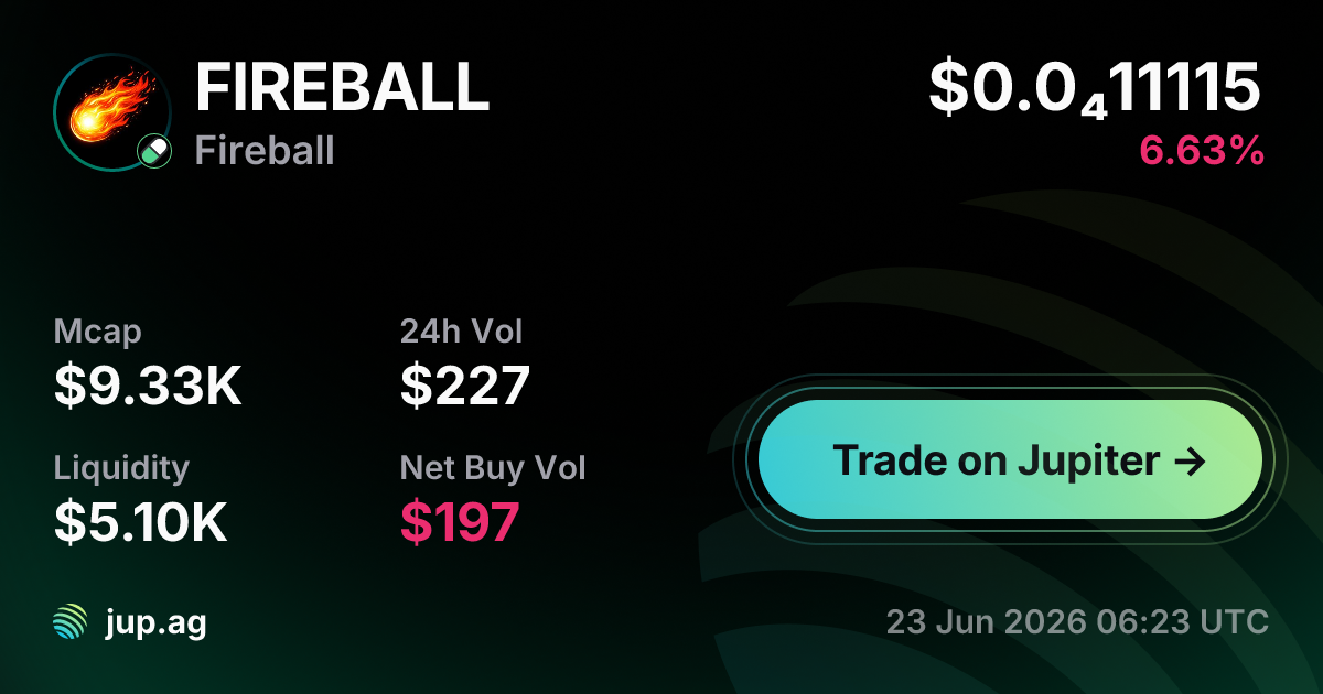 Fireball price today, FIREBALL to USD live price chart, marketcap ...