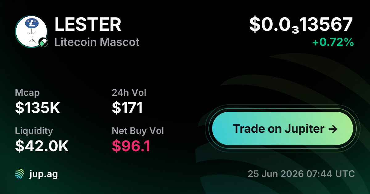 Litecoin Mascot price today, LESTER to USD live price chart, marketcap ...