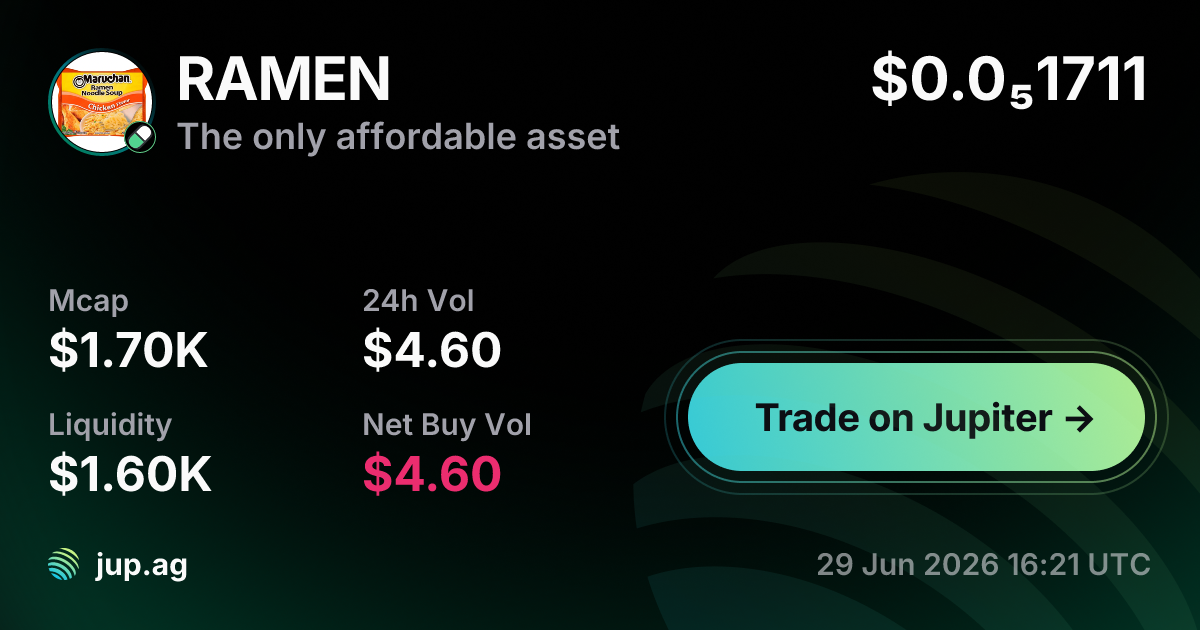 The only affordable asset price today, RAMEN to USD live price chart ...