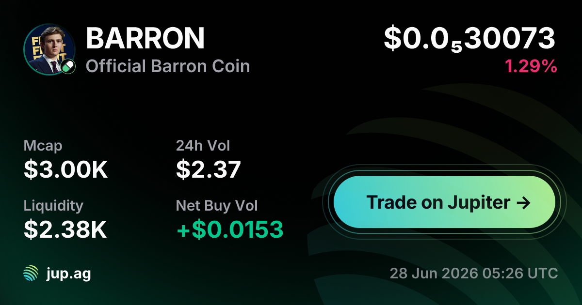 Official Barron Coin Price Today, BARRON to USD live price chart ...