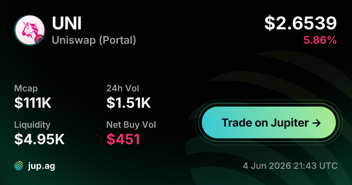 Uniswap (Portal) price today, UNI to USD live price chart, marketcap ...