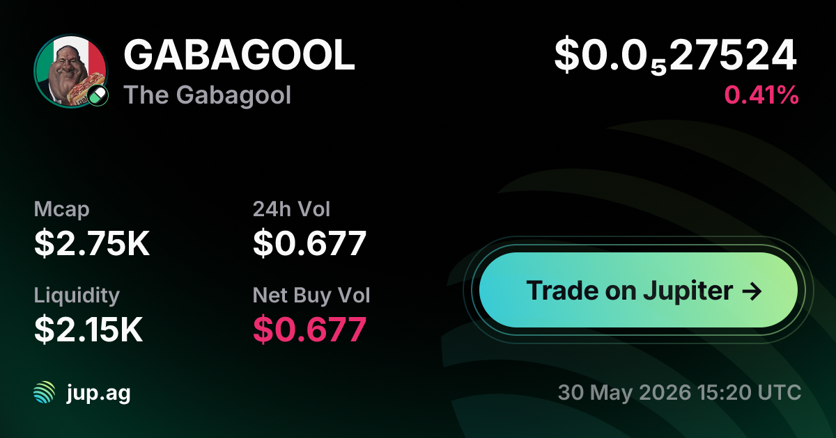 The Gabagool price today, GABAGOOL to USD live price chart, marketcap ...