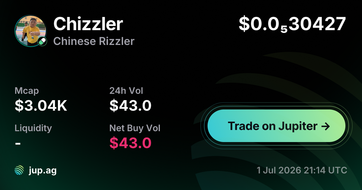 Chinese Rizzler price today, CHIZZLER to USD live price chart ...