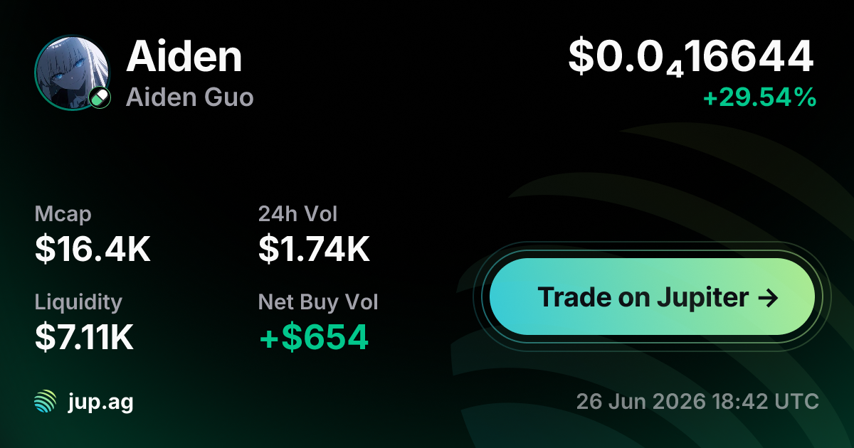 Aiden Guo price today, AIDEN to USD live price chart, marketcap & news ...