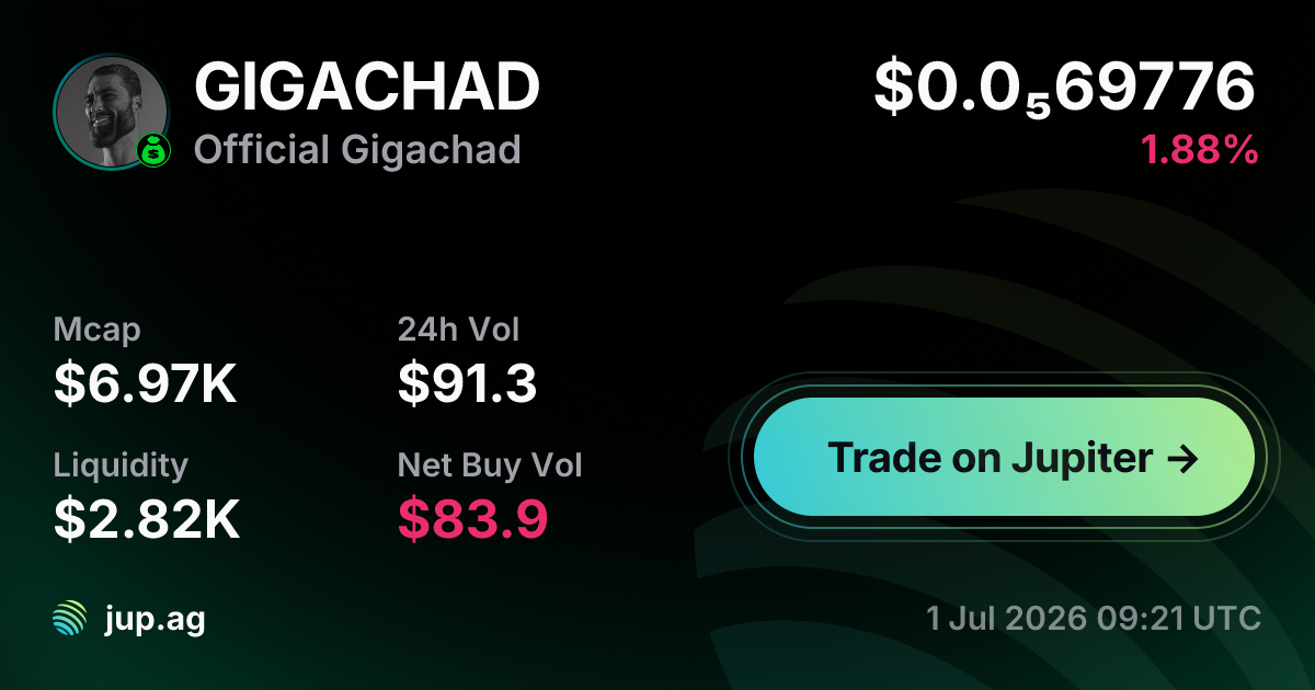 Official Gigachad price today, GIGACHAD to USD live price chart ...