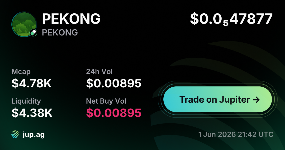 PEKONG price today, PEKONG to USD live price chart, marketcap & news ...