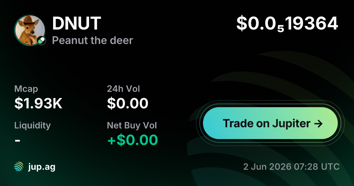 Peanut the deer price today, DNUT to USD live price chart, marketcap ...