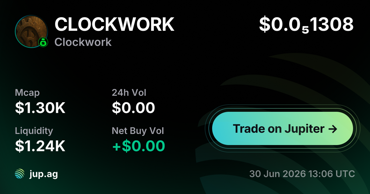 Clockwork price today, CLOCKWORK to USD live price chart, marketcap ...