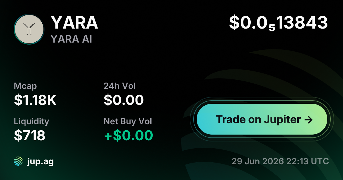 YARA AI price today, YARA to USD live price chart, marketcap & news ...