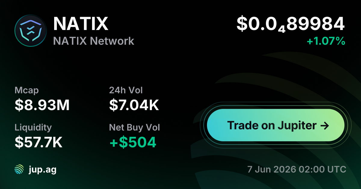 NATIX Network price today, NATIX to USD live price chart, marketcap ...