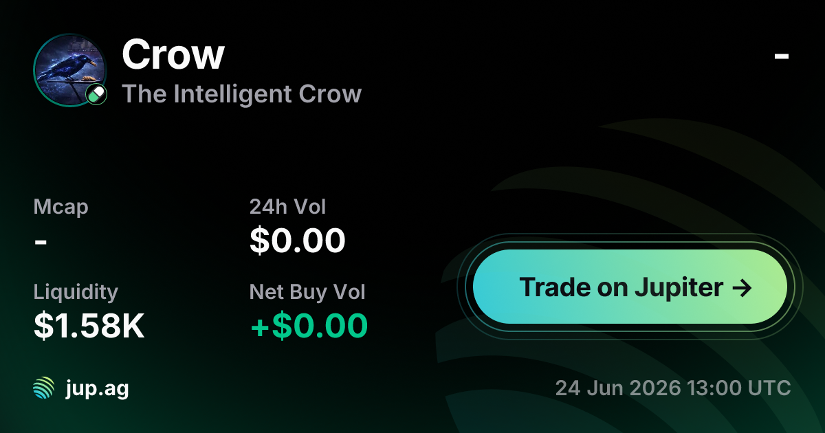 The Intelligent Crow price today, CROW to USD live price chart ...