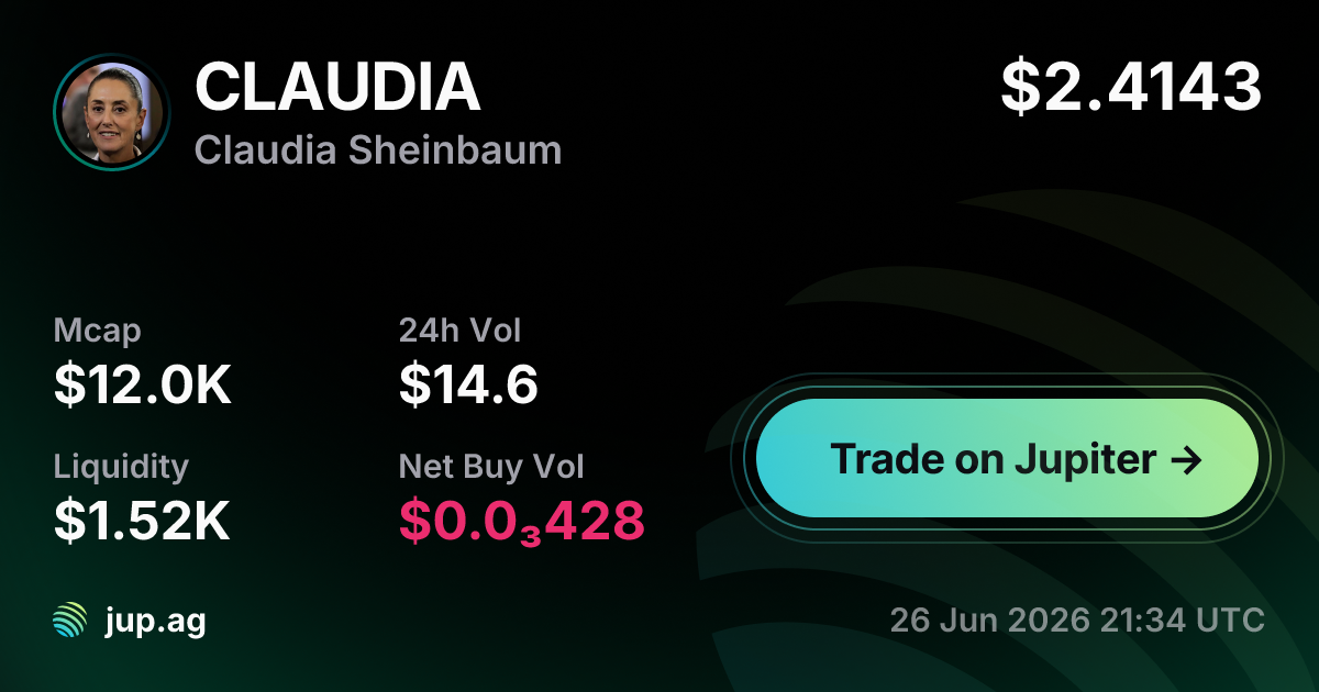 Claudia Sheinbaum price today, CLAUDIA to USD live price chart ...