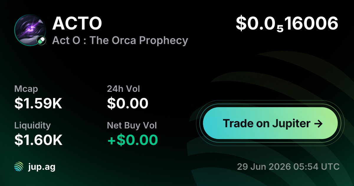 Act O : The Orca Prophecy price today, ACTO to USD live price chart ...