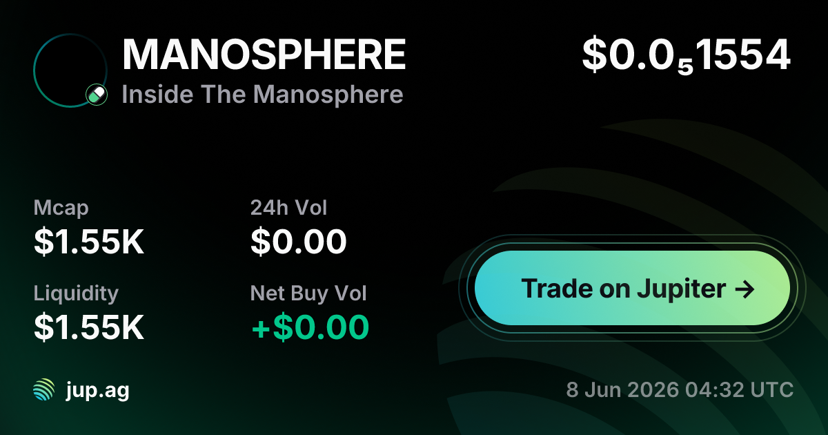 Inside The Manosphere price today, MANOSPHERE to USD live price chart ...