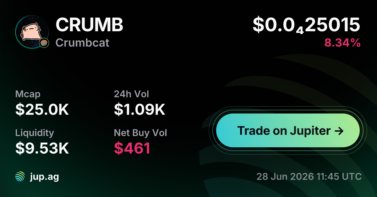 Crumbcat Price Today, CRUMB to USD live price chart, marketcap & news