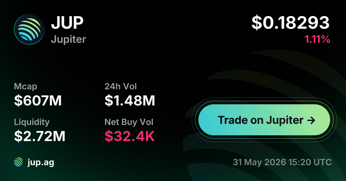 Jupiter price today, JUP to USD live price chart, marketcap & news ...