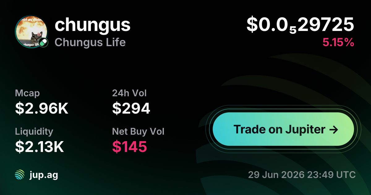 Chungus Life price today, CHUNGUS to USD live price chart, marketcap ...