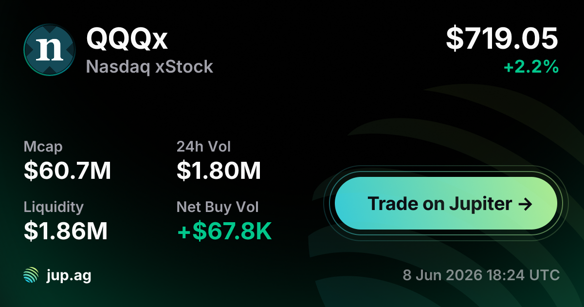 Nasdaq xStock price today, QQQX to USD live price chart, marketcap ...