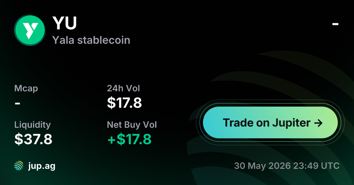 Yala stablecoin price today, YU to USD live price chart, marketcap ...