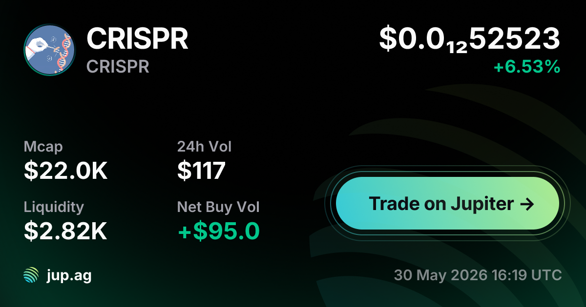 CRISPR price today, CRISPR to USD live price chart, marketcap & news ...